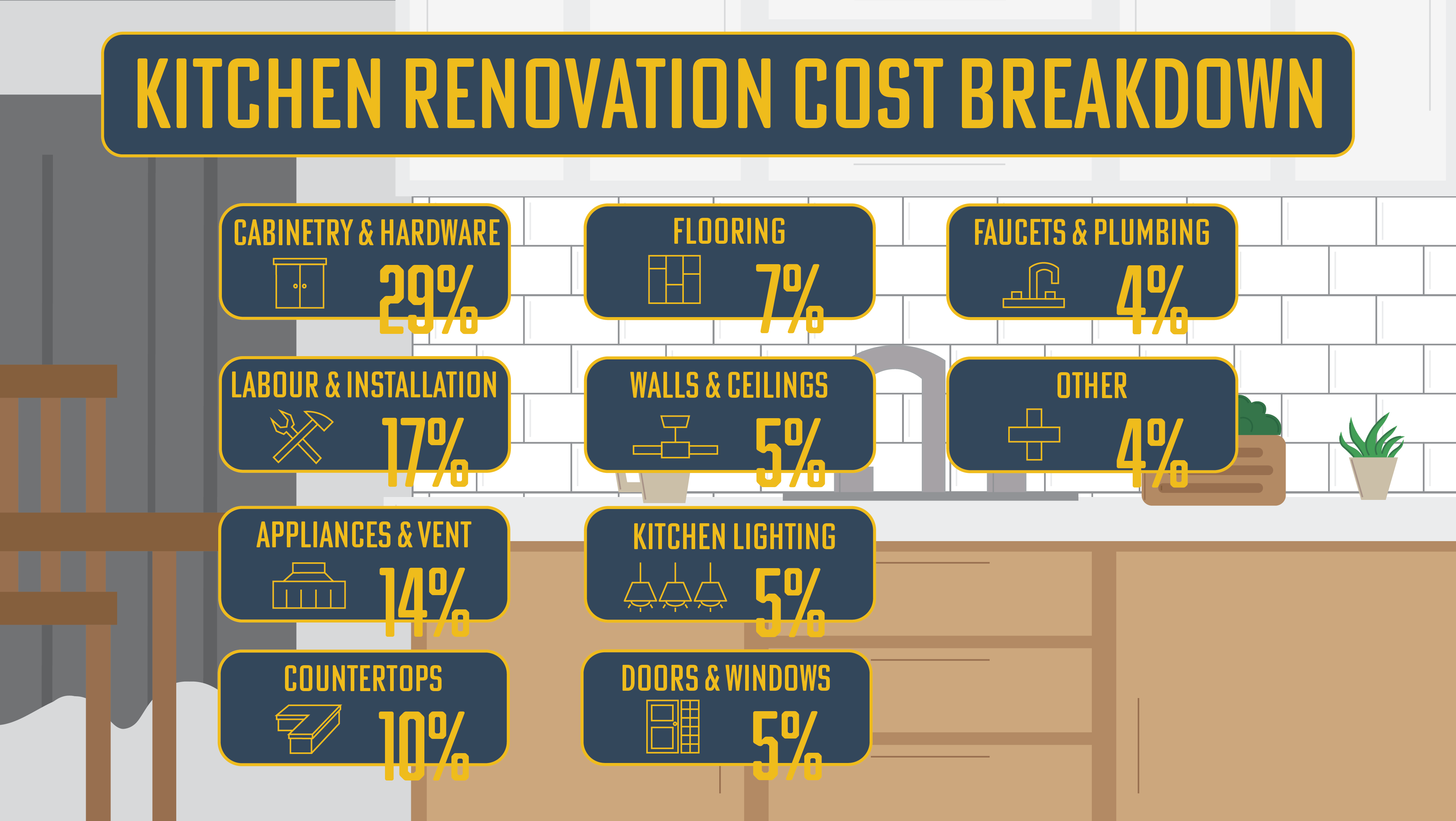 Kitchen Renovation Cost In Toronto Kitchen And Bath Kitchen Renovation Cost In Toronto Kitchen And Bath